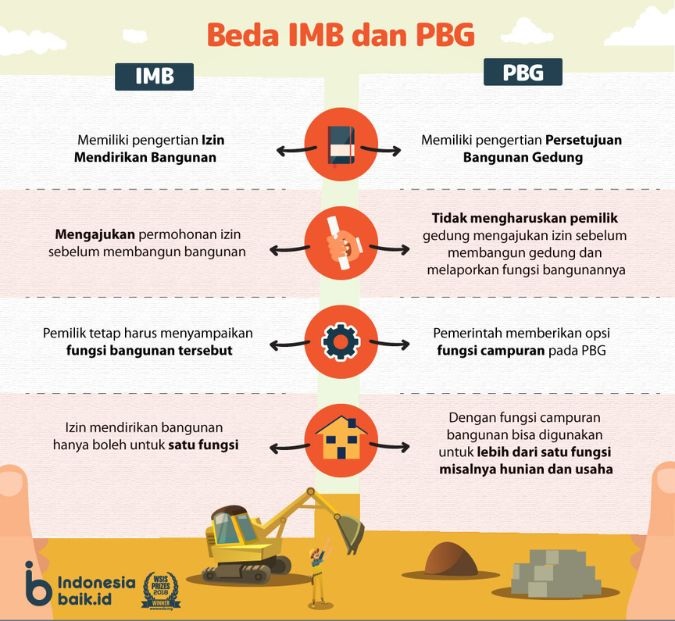 Mengenal PBG dan SIMBG - Berita | DPMPTSP Kabupaten Bantul