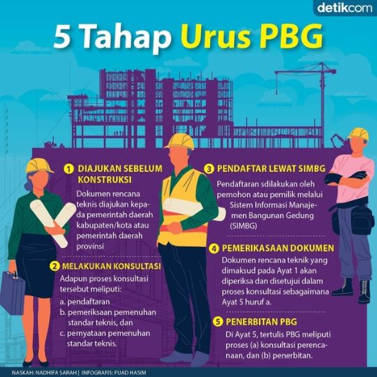 Mengenal PBG dan SIMBG - Berita | DPMPTSP Kabupaten Bantul